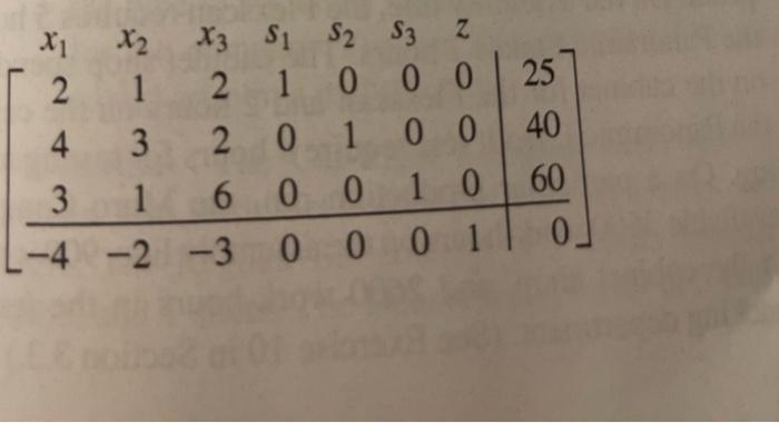 Solved the initial tableau of a linear programmingproblem is | Chegg.com