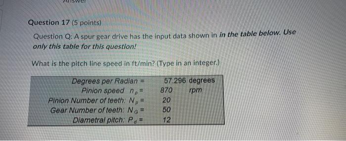 Solved Question 17 ( 5 points) Question Q: A spur gear drive | Chegg.com