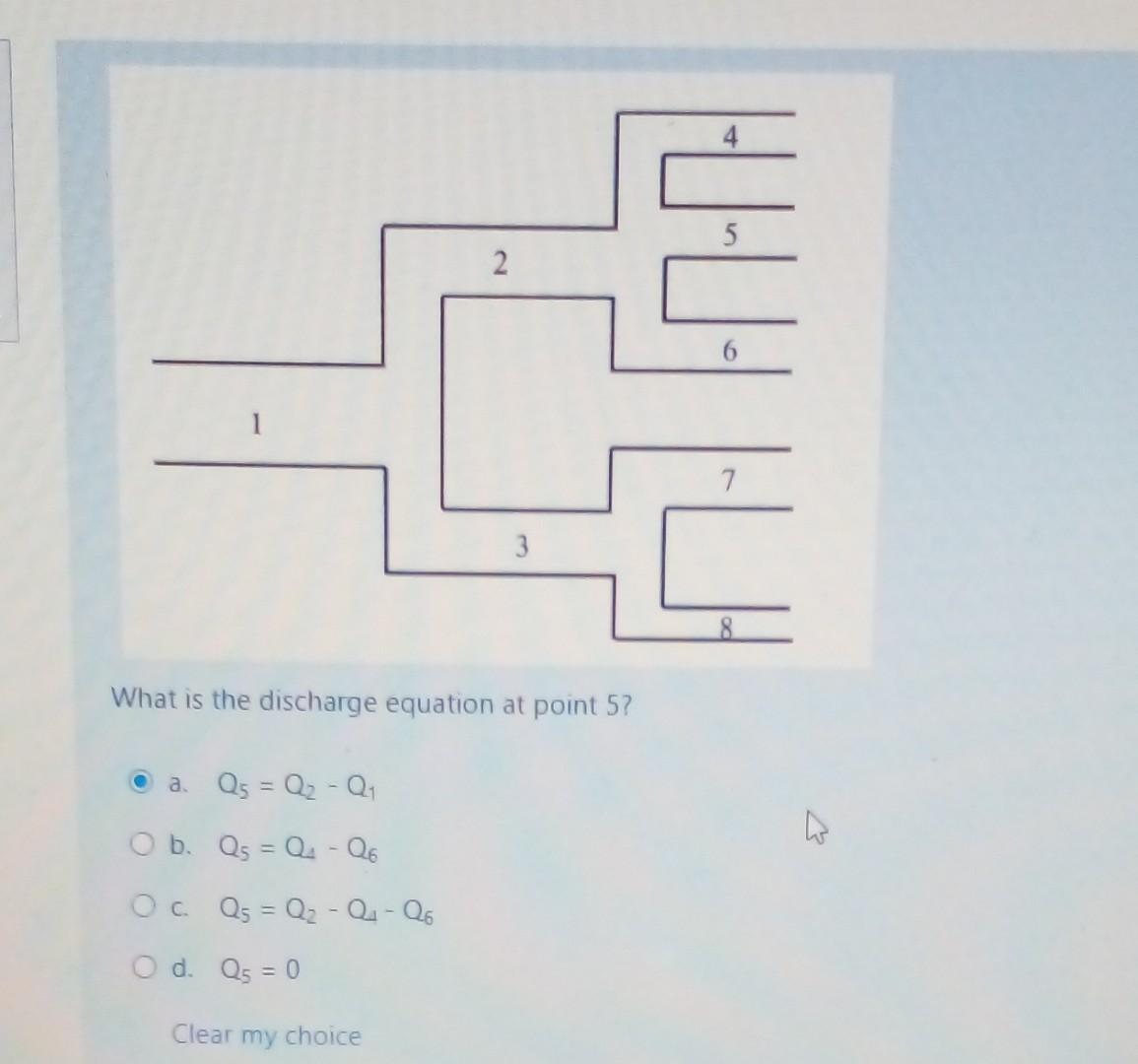 Solved What is the discharge equation at point 5 ? a. | Chegg.com