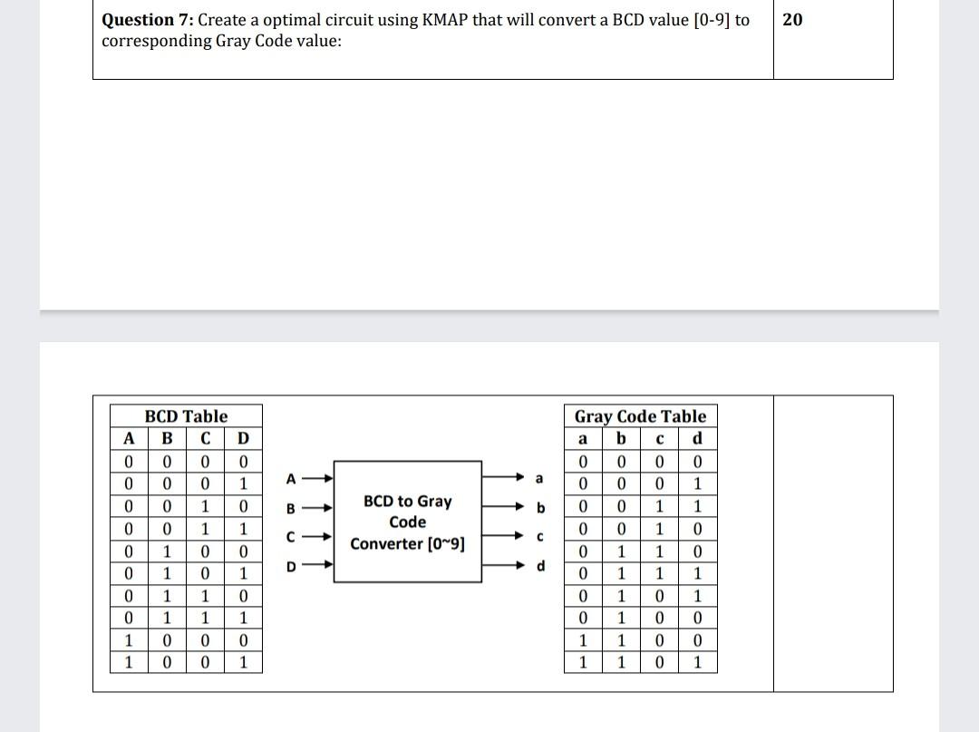 Solved 20 Question 7: Create a optimal circuit using KMAP | Chegg.com