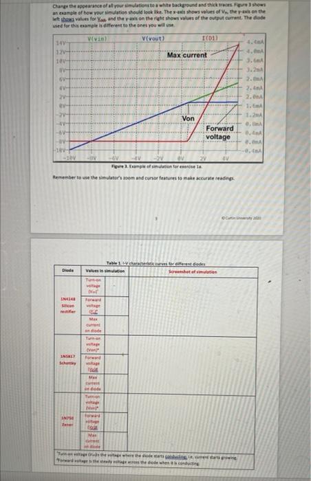 Solved 1. I vs V graph for different types of diodes (20 | Chegg.com