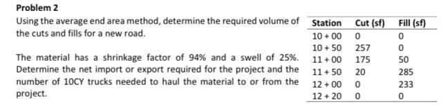 Solved Problem 2 Using the average end area method, | Chegg.com