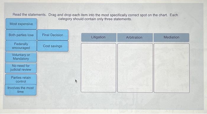 Read the statements. Drag and drop each item into the | Chegg.com