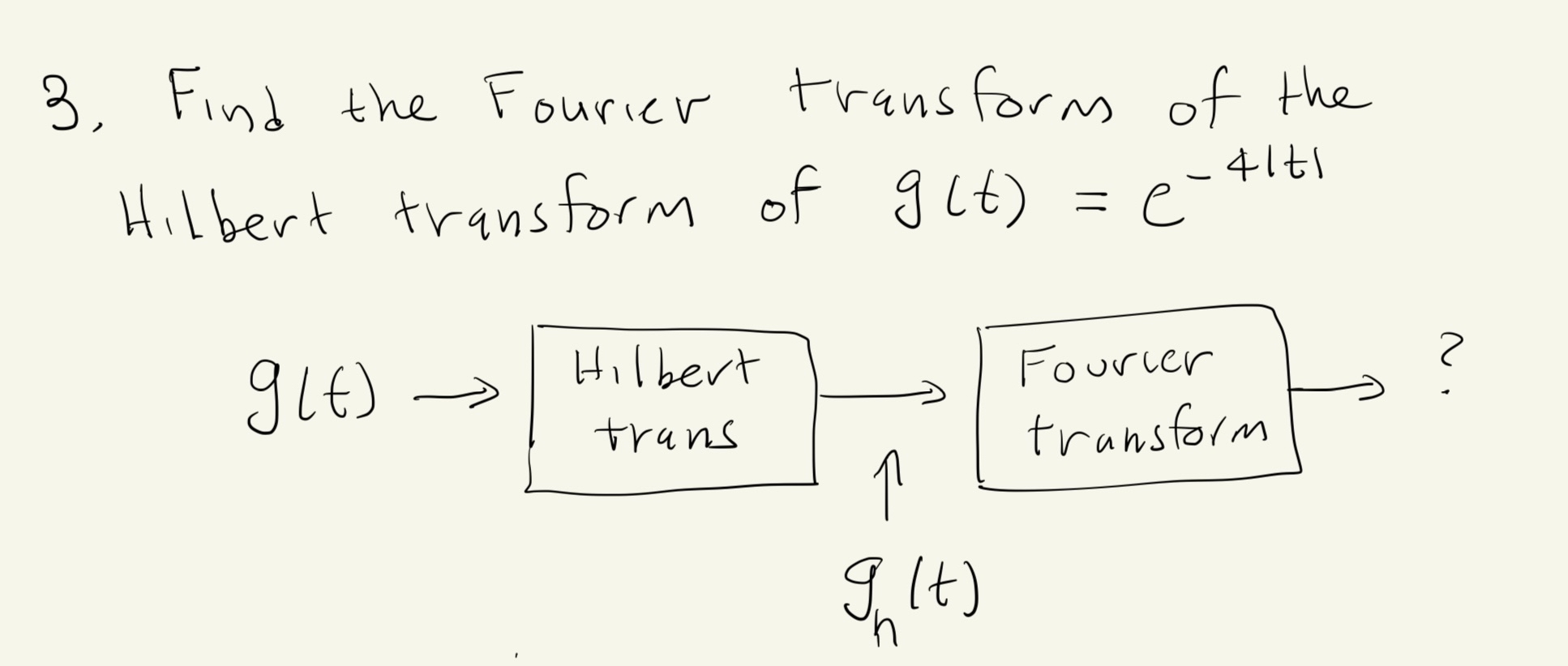 Solved Find the Fourier transform of the Hilbert transform | Chegg.com