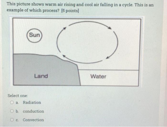 Solved This picture shows warm air rising and cool air | Chegg.com