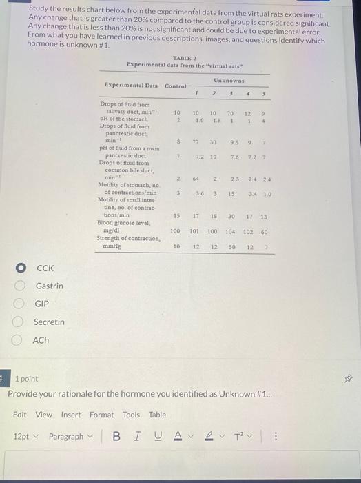Study the results chart below from the experimental | Chegg.com