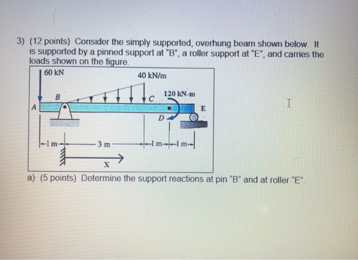 Solved 3) (12 points) Consider the simply supported, | Chegg.com