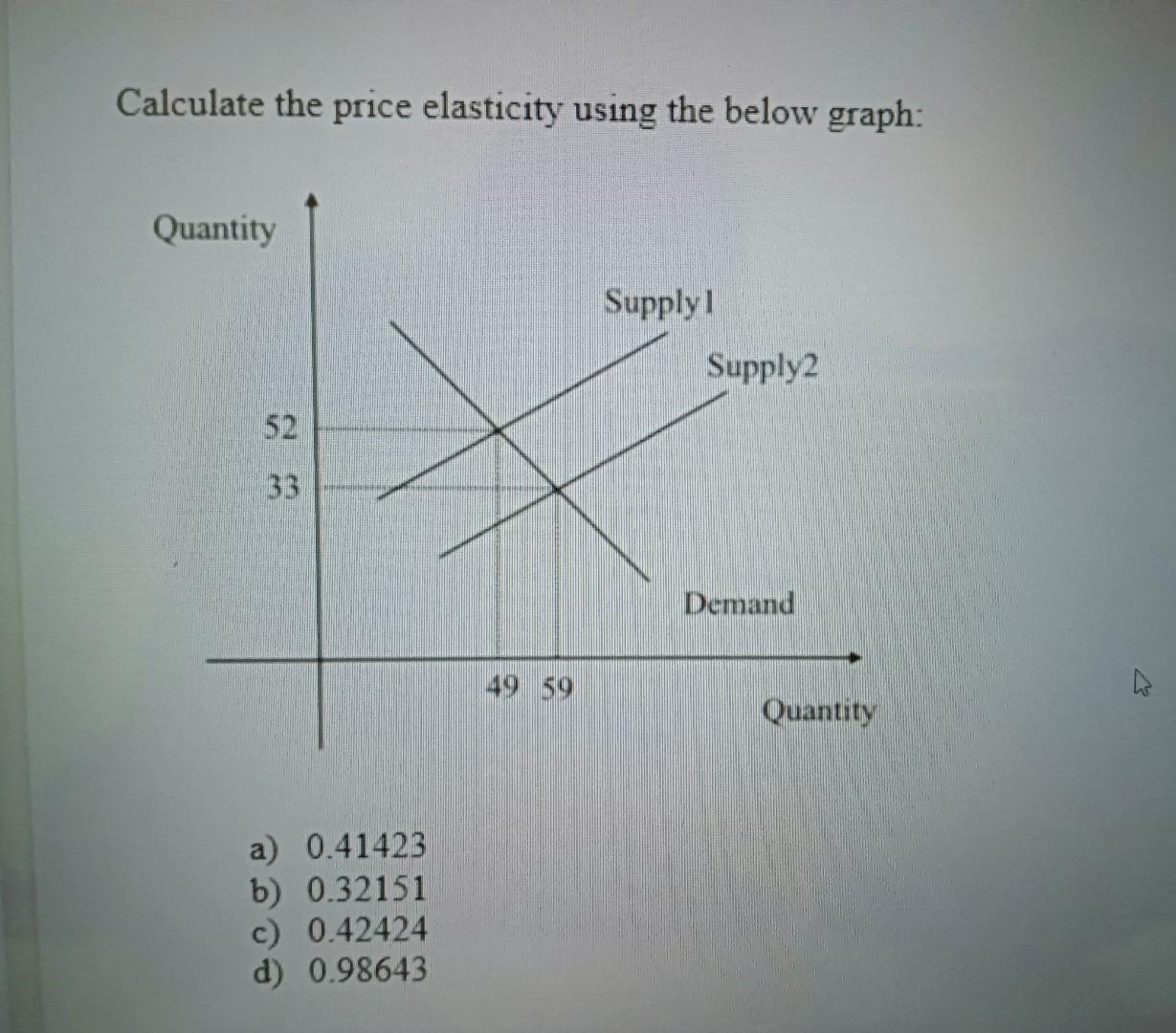 Solved Calculate the price elasticity using the below graph: | Chegg.com