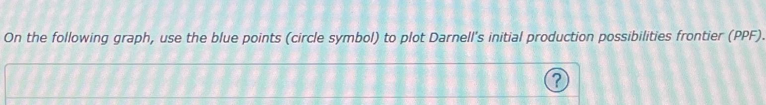 Solved On the following graph, use the blue points (circle | Chegg.com