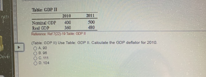 Solved note Table: GDP II 2010 2011 Nominal GDP 400 300 Real | Chegg.com