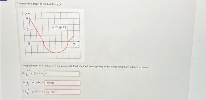 Solved Consider the graph of the function g(x): -2- 0 2 (2) | Chegg.com