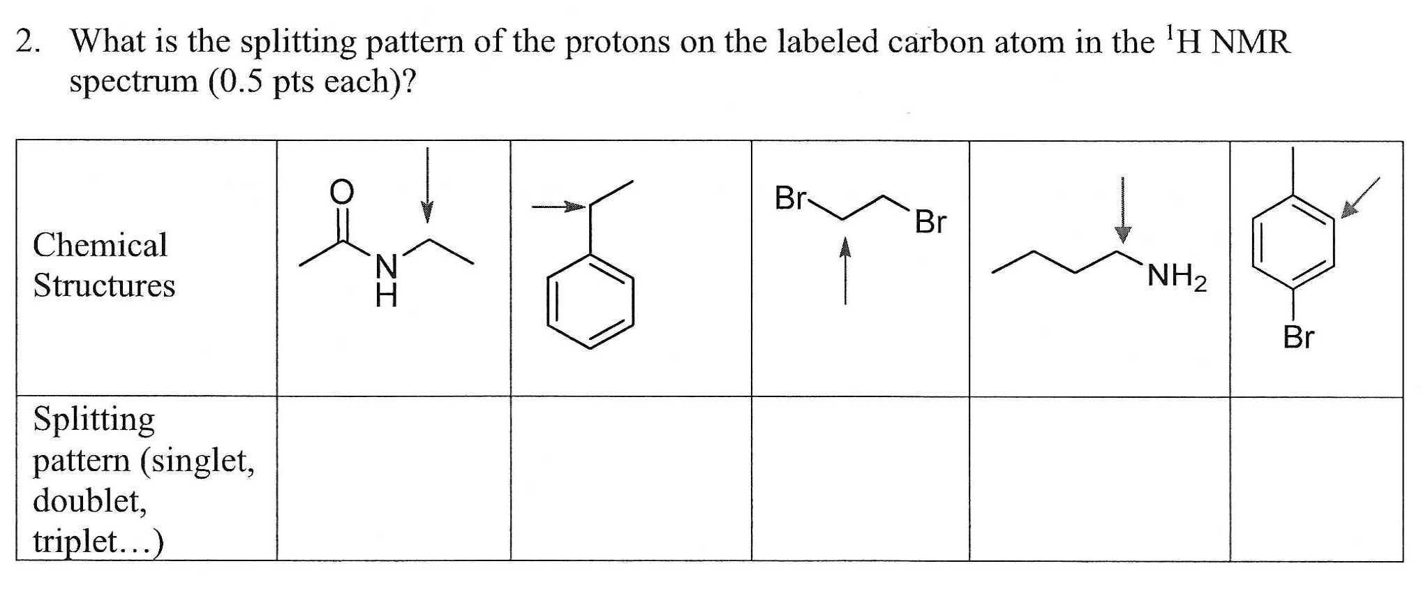 Solved 2. ﻿What is the splitting pattern of the protons on | Chegg.com