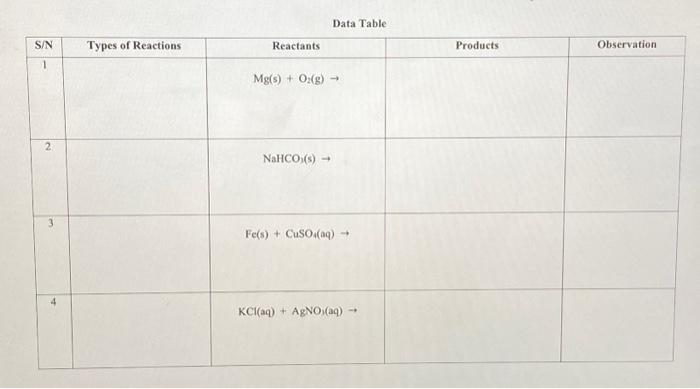 Solved Data Table Net Ionic equation: Reaction 4 Total | Chegg.com