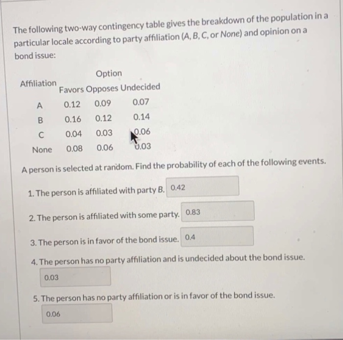 Solved The following two-way contingency table gives the | Chegg.com