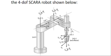 Solved Find DH tablethe 4-dof SCARA robot shown below: | Chegg.com