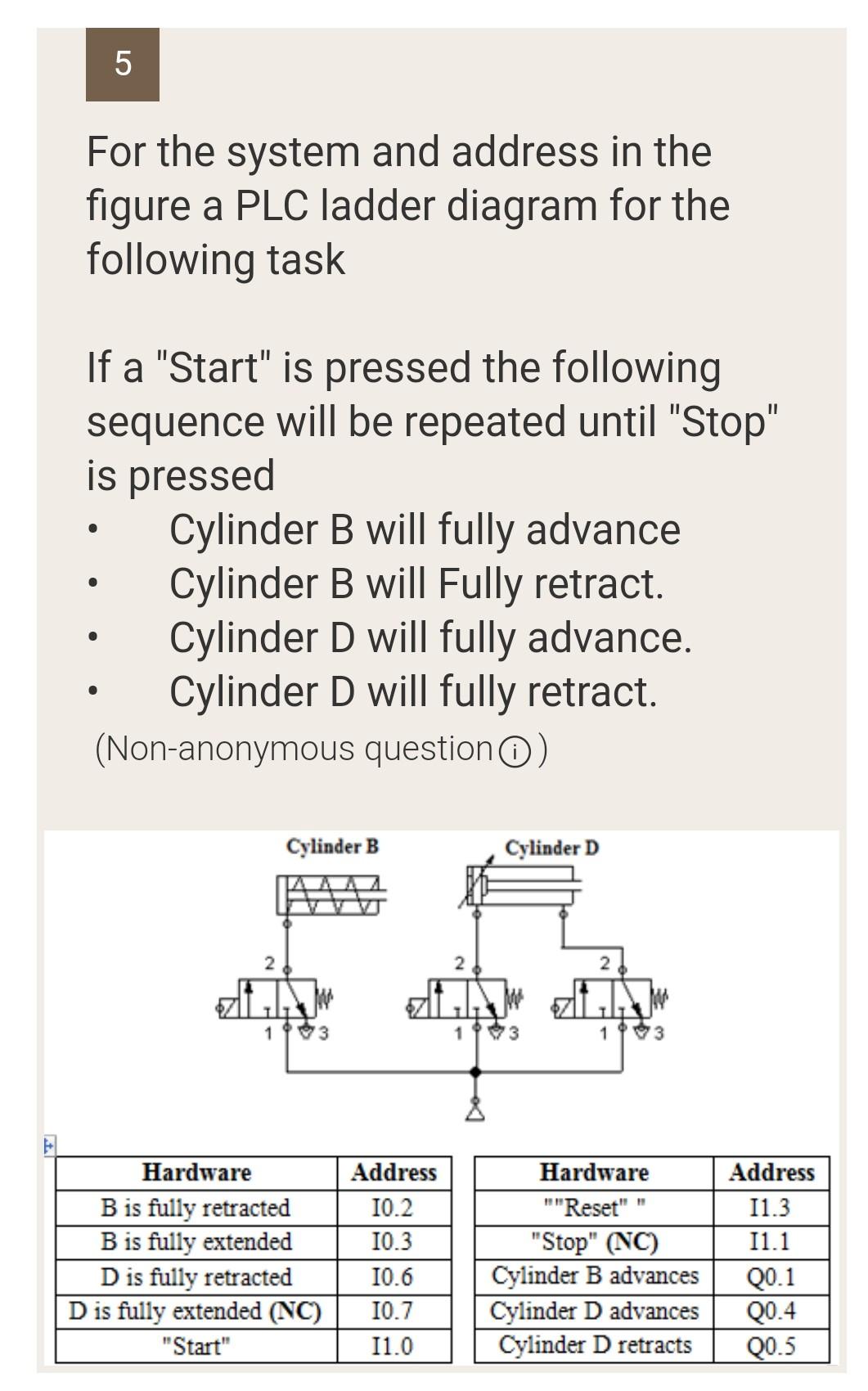 Solved 5 For the system and address in the figure a PLC | Chegg.com