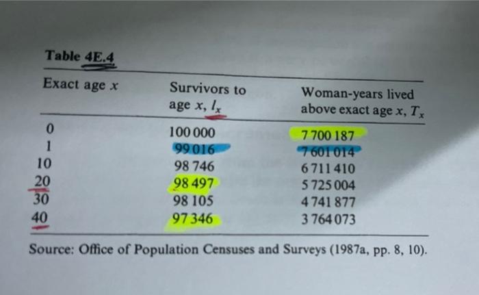 Solved 4.7. The abridged life table data in Table 4E.4 refer | Chegg.com