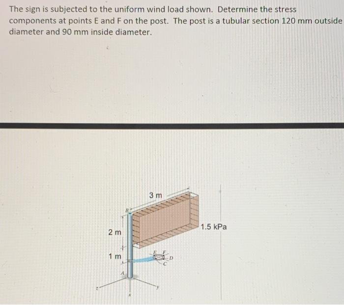 Solved The sign is subjected to the uniform wind load shown. | Chegg.com