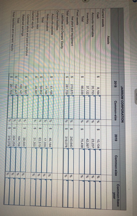 Solved Problem 3-18 Common-Size and Common-Base Year | Chegg.com