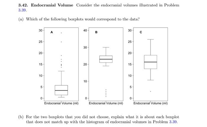 (a) Is this data set unimodal? If yes, what are the | Chegg.com
