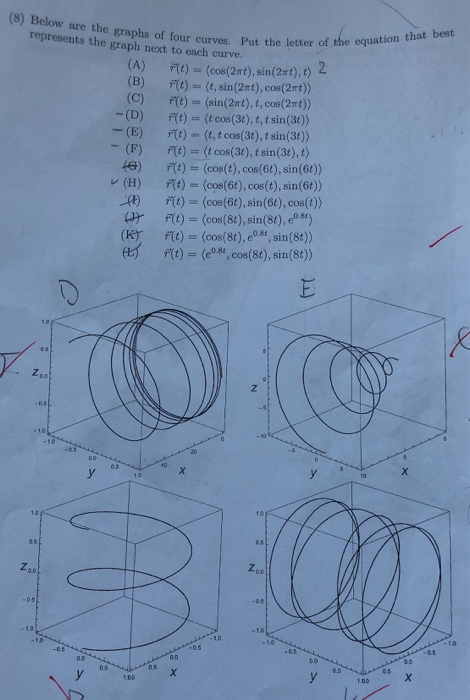Solved (8) Below are the graphs of four curves. represents | Chegg.com