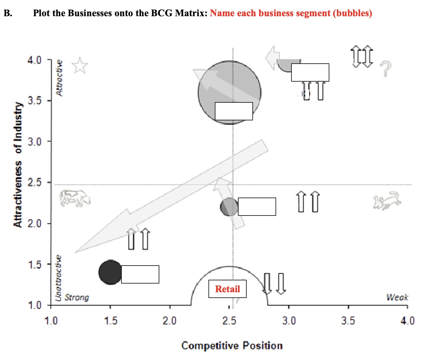 Solved B. ﻿Plot the Businesses onto the BCG Matrix: Name | Chegg.com