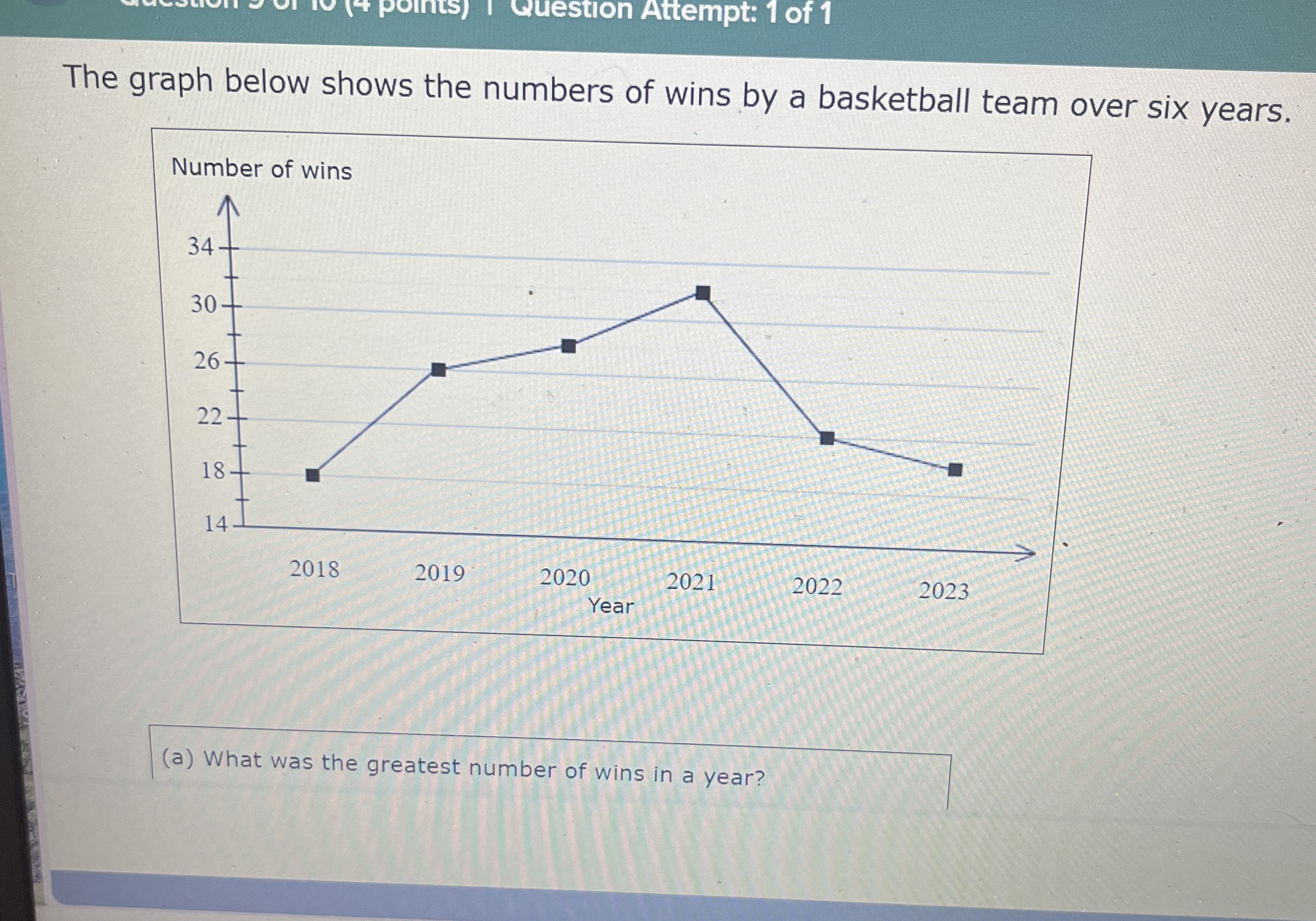 Solved The graph below shows the numbers of wins by a | Chegg.com
