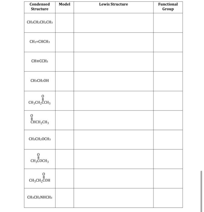 Solved Model Condensed Structure Lewis Structure Functional | Chegg.com