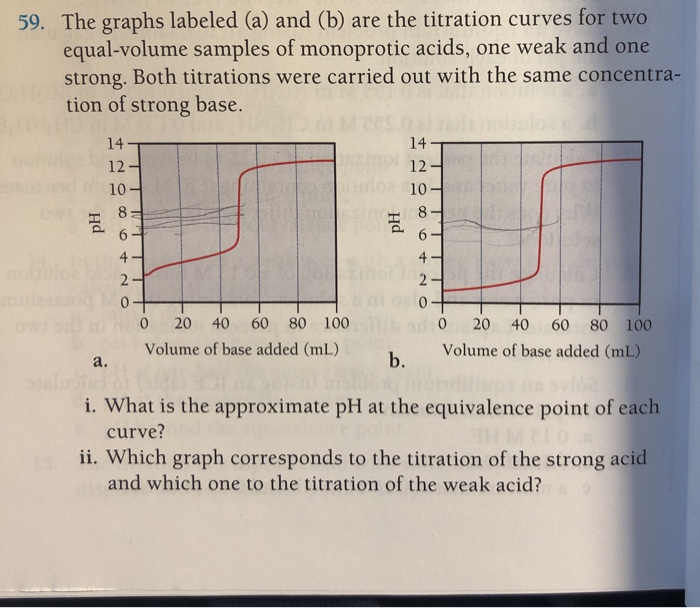 Solved 59. The graphs labeled (a) and (b) are the titration | Chegg.com