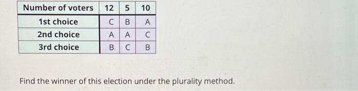 Solved Find the winner of this election under the plurality | Chegg.com