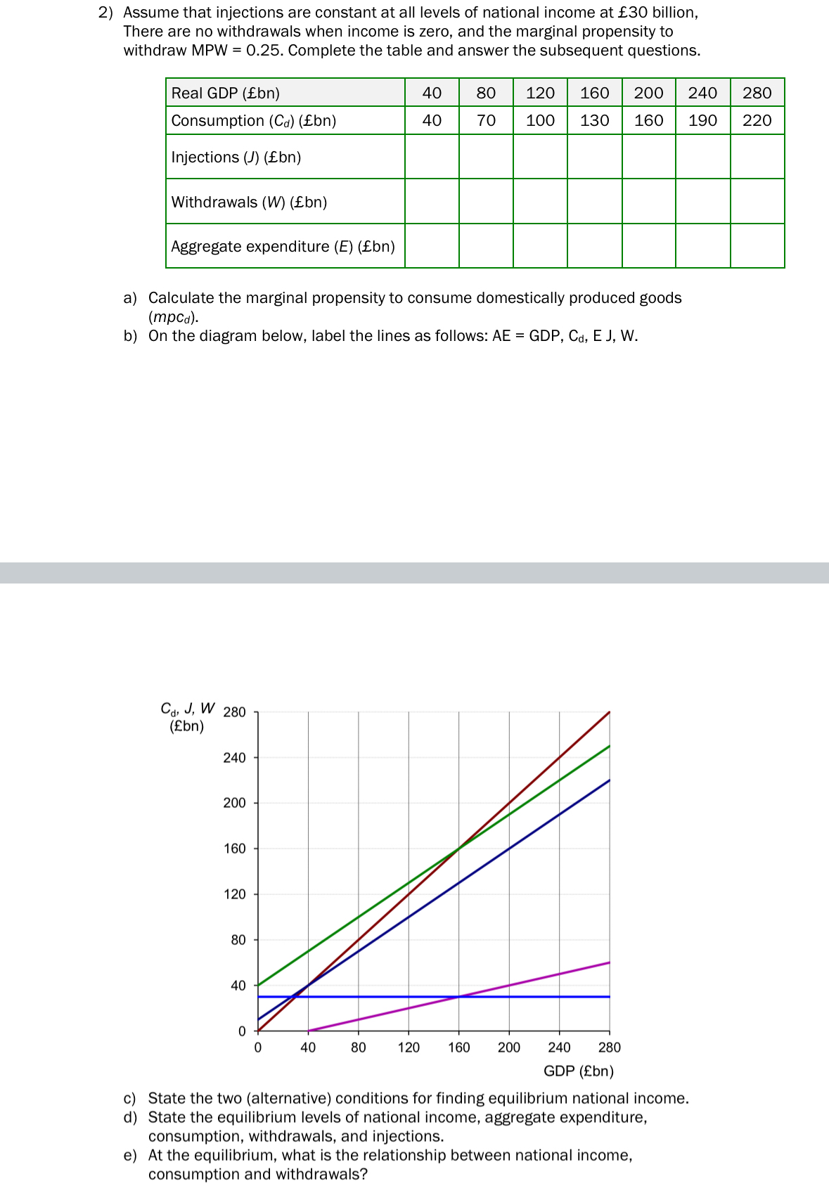 Solved Assume that injections are constant at all levels of | Chegg.com