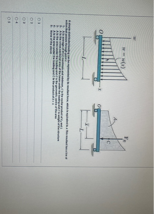 Solved 1 FR w = (x) C 0 12 L L A simple distributed loading | Chegg.com