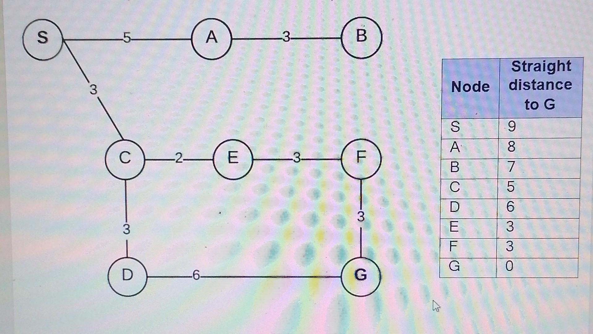Begin Tabular Ll Hline Node And 