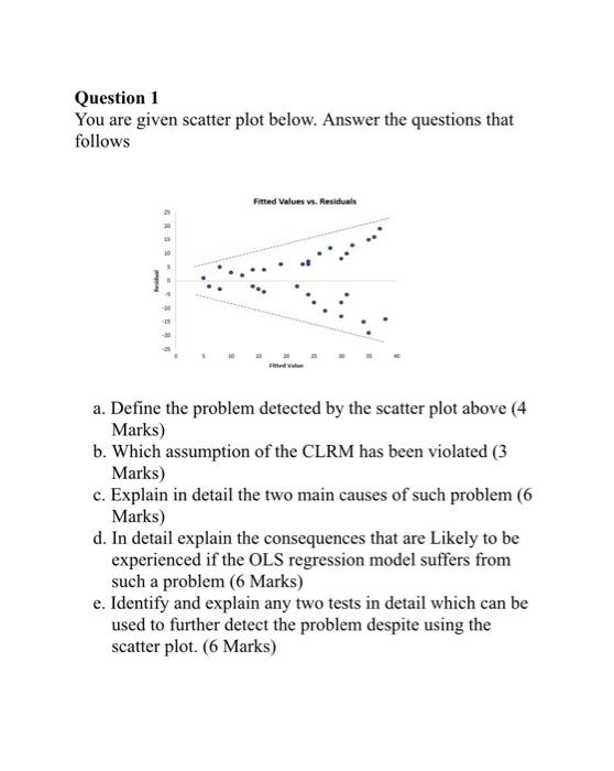 Solved Question 1 You are given scatter plot below. Answer | Chegg.com