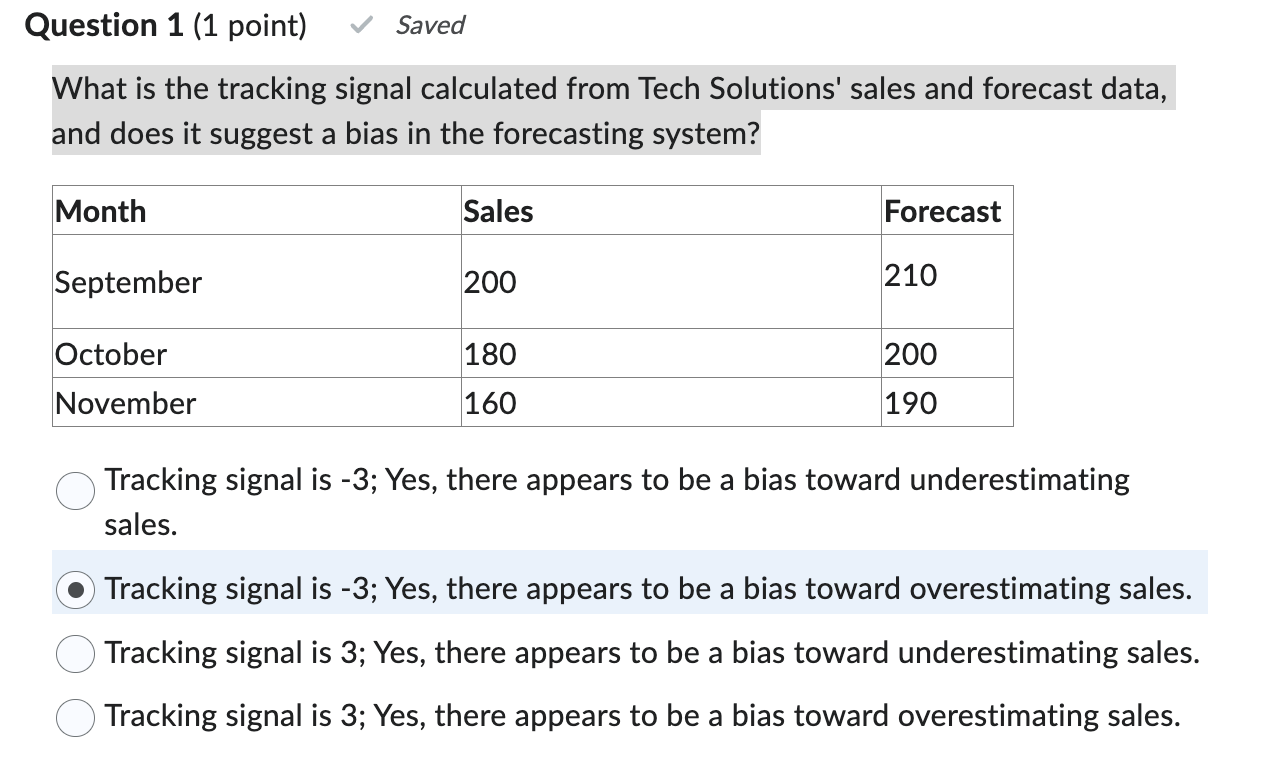 Solved Question 1 (1 ﻿point)What is the tracking signal | Chegg.com