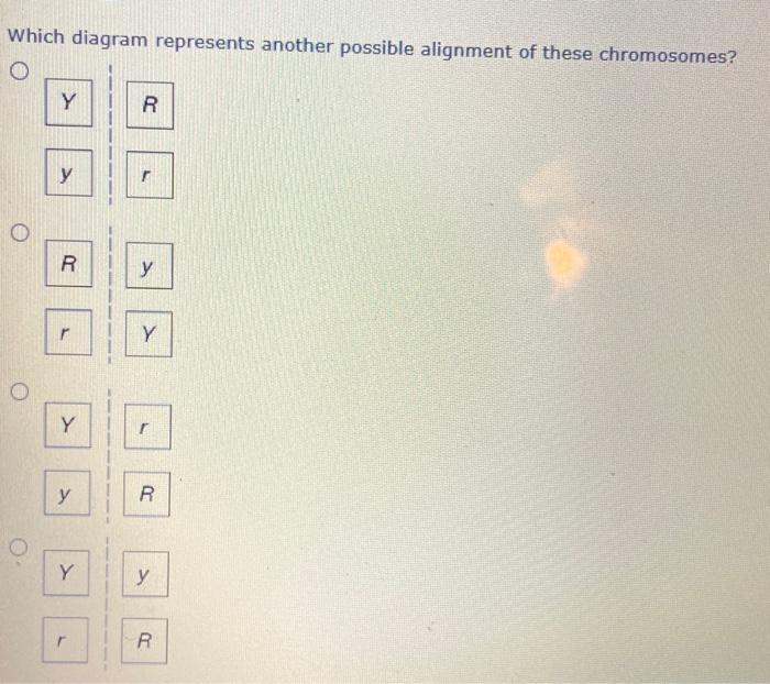 Solved Refer to the figure showing one possible alignment of | Chegg.com