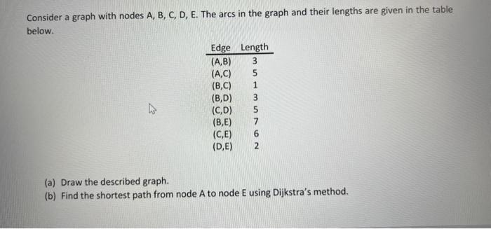 Solved Consider a graph with nodes A, B, C, D, E. The arcs | Chegg.com