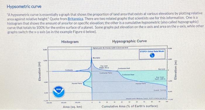 Solved Hypsometric curve "A hypsometric curve is essentially | Chegg.com