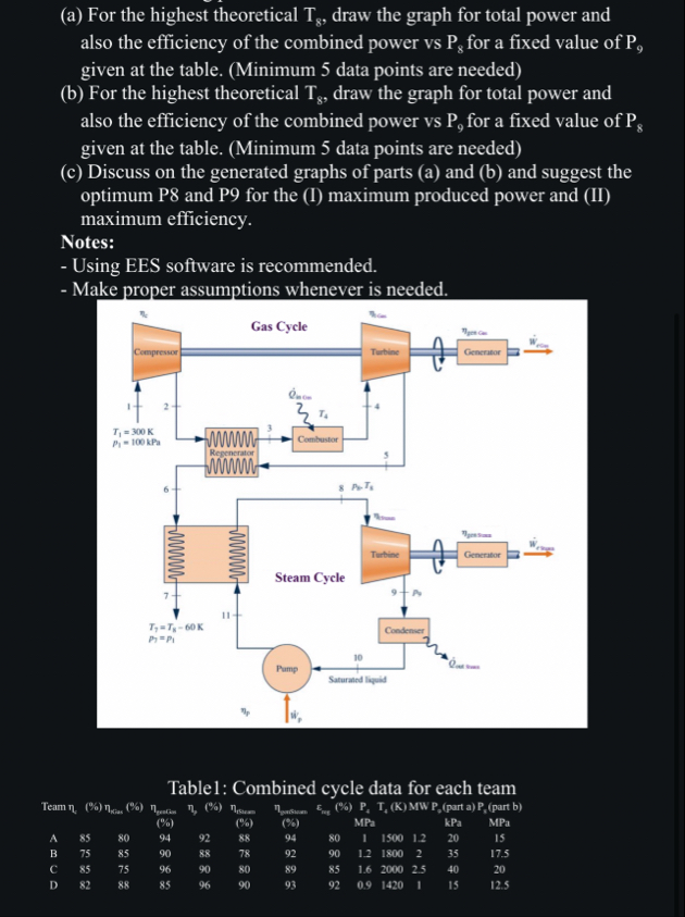 Solved (a) ﻿For the highest theoretical T8, ﻿draw the graph | Chegg.com