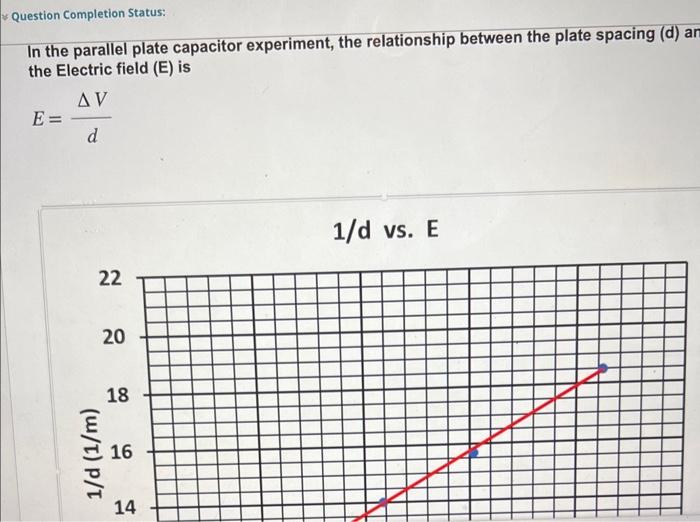Solved In the parallel plate capacitor experiment, the | Chegg.com