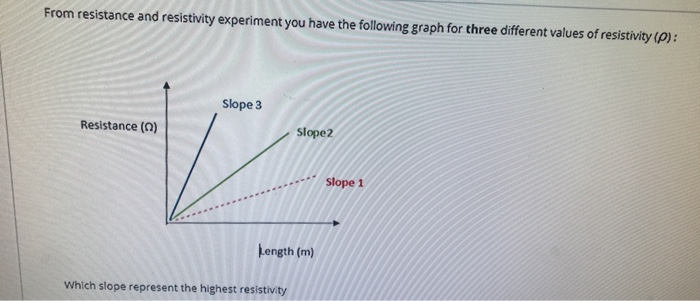 Solved From resistance and resistivity experiment you have | Chegg.com