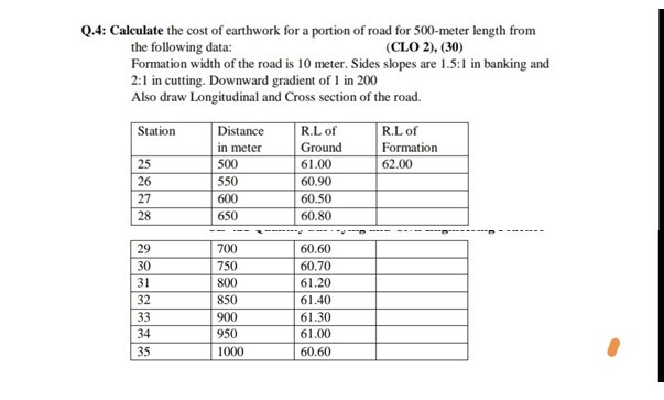 Solved Q.4: Calculate the cost of earthwork for a portion of | Chegg.com