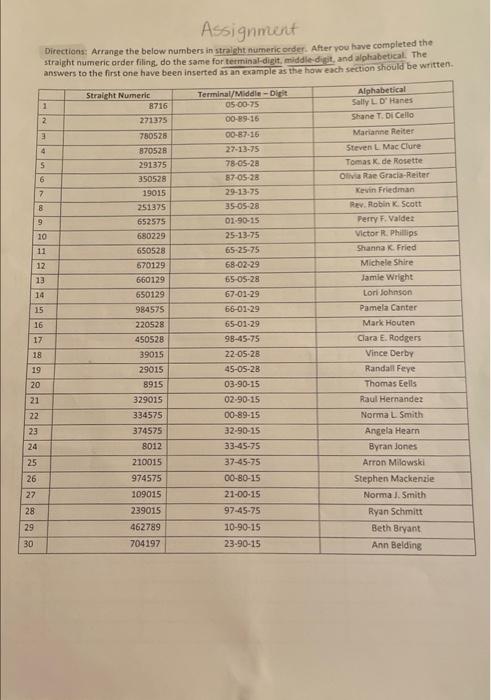 Solved Assignment Directions: Arrange the below numbers in | Chegg.com
