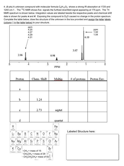 Solved 4. (8 pts) A unknown compound with molecular formula | Chegg.com