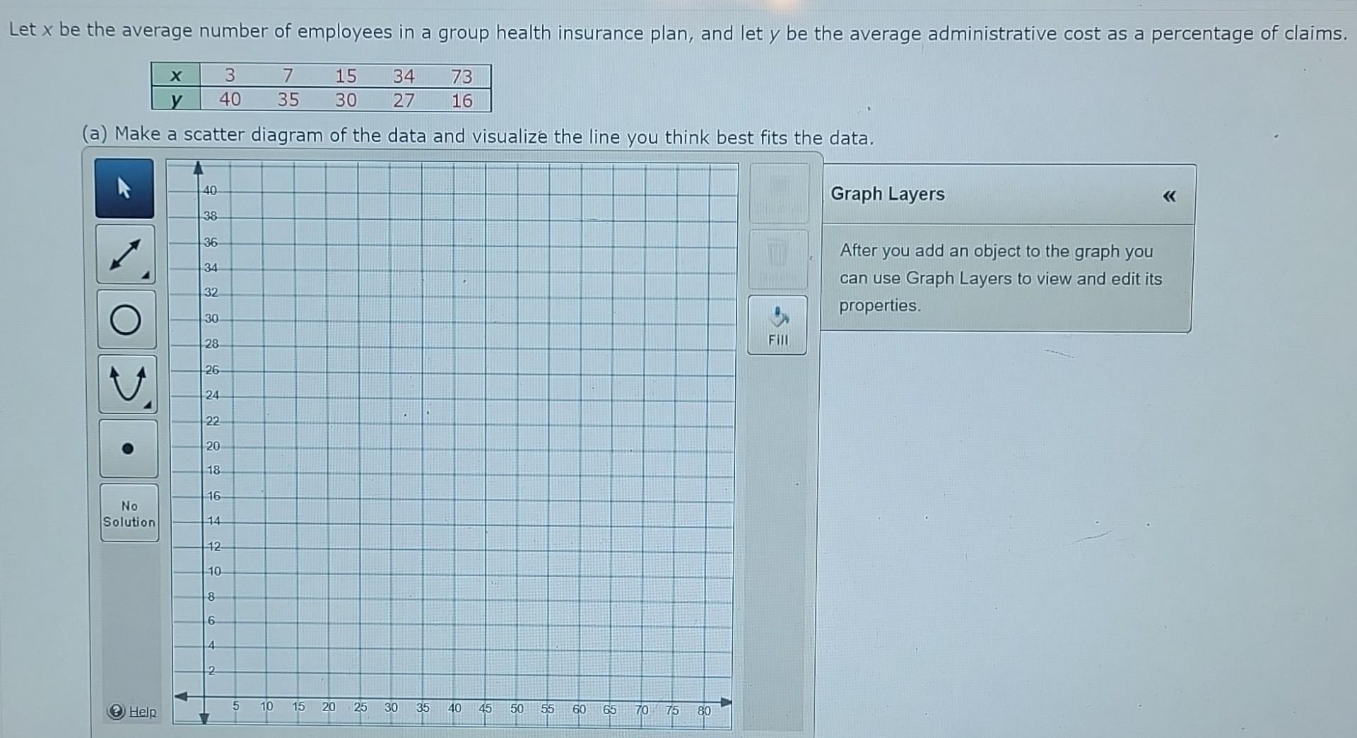 Solved Graph Layers After you add an object to the graph you | Chegg.com