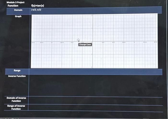Solved graph and fill in the table | Chegg.com