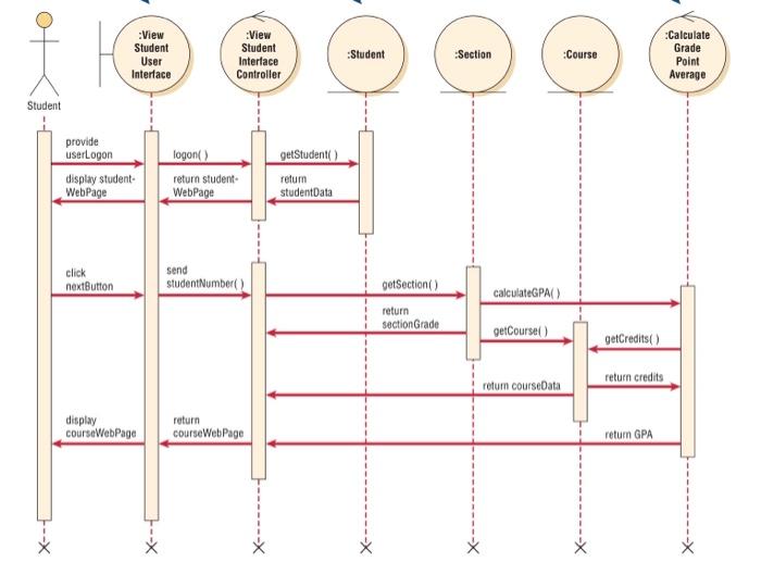 Solved View Student User Interface View Student Interface | Chegg.com