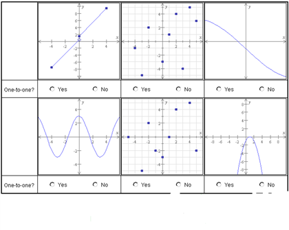 Solved For each function graphed below, state whether it is | Chegg.com
