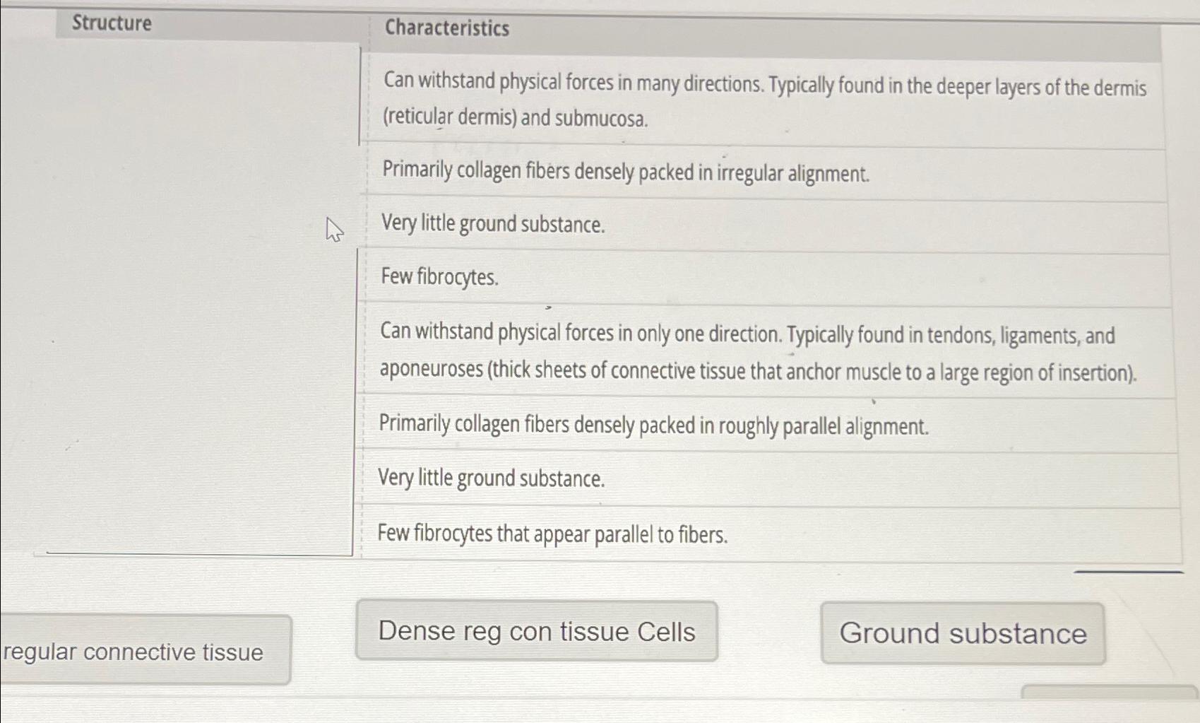 Solved StructureCharacteristicsCan withstand physical forces | Chegg.com