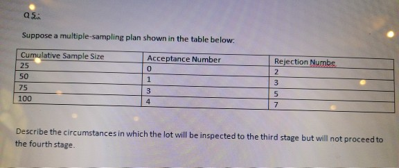 Solved Q5 Suppose a multiple sampling plan shown in the | Chegg.com